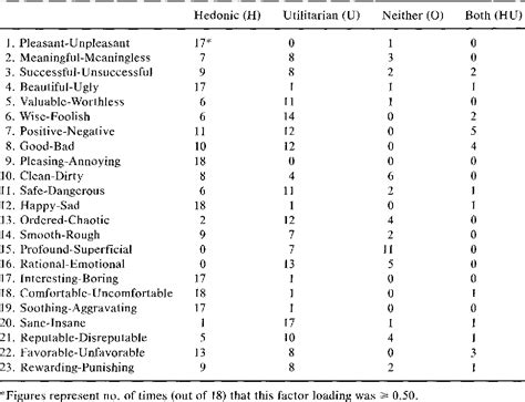 Existential Quantification Semantic Scholar