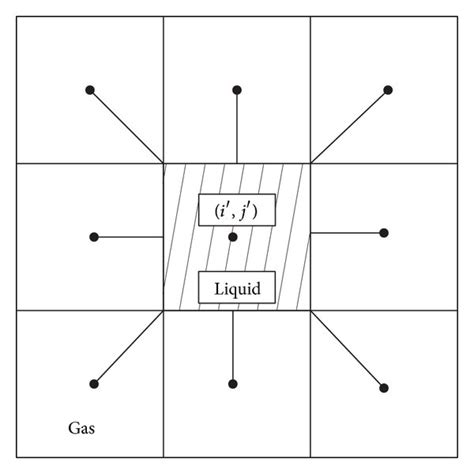Schematic For Reinitialization Of The Ls Function Download