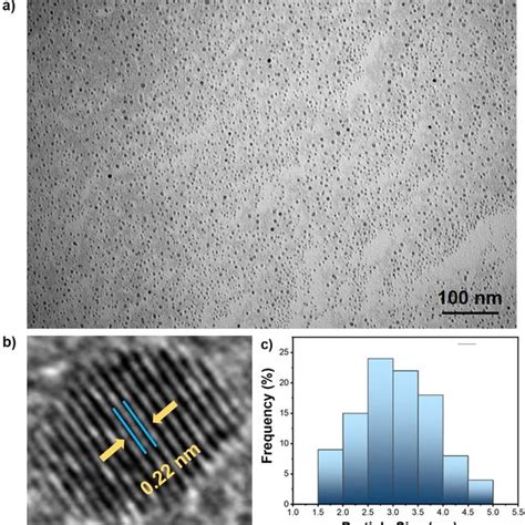 A Tem Image In 100 Nm Scale B Hr Tem C The Mean Particle Size Of Download Scientific