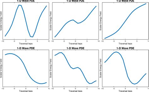 Figure 1 From Latent Traversals In Generative Models As Potential Flows Semantic Scholar