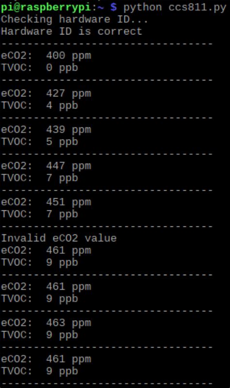 Github Princesshernandezvocsensor