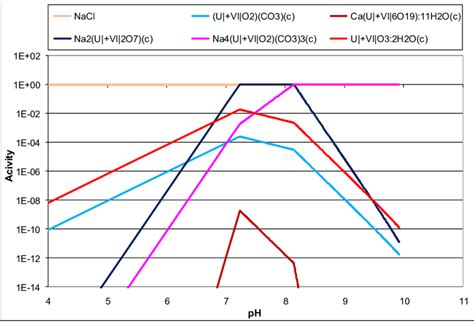 Solid Solubility Phase Diagram Solubility Dissolving Chemist