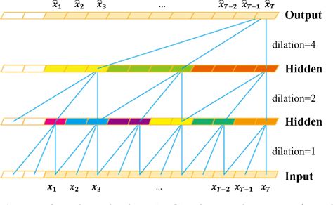 Figure 2 From Few Shot Continuous Authentication For Mobile Based Biometrics Semantic Scholar