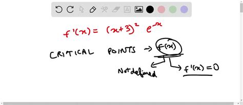 solved using the derivative of f x given below determine the