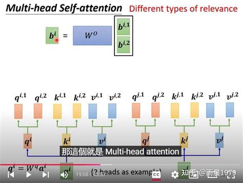 【机器学习2021】——李宏毅 视频笔记 知乎