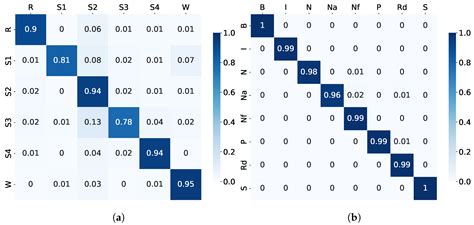 simultaneous sleep stage and sleep disorder detection from multimodal