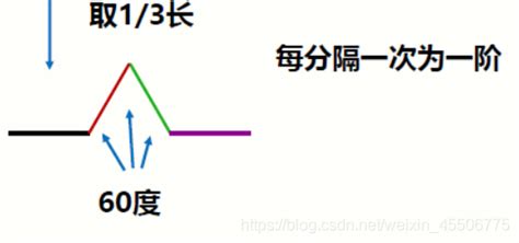 【python】递归绘制科赫曲线及科赫雪花及转换成可执行文件打包 python自定义函数实现同心科赫雪花 csdn博客