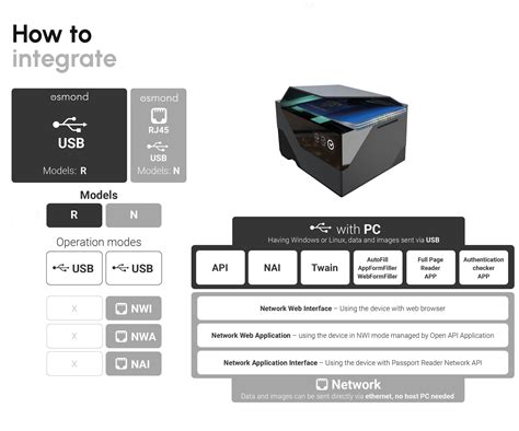 Osmond High Security Passport Reader Advanced Identity Verification Adaptive Recognition