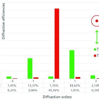 Diffraction Efficiencies Download Scientific Diagram