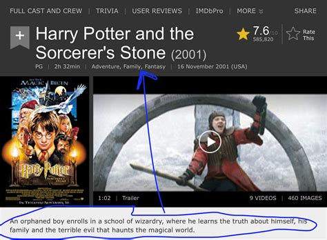 Multi Label Book Genre Classification By Nandini Medium