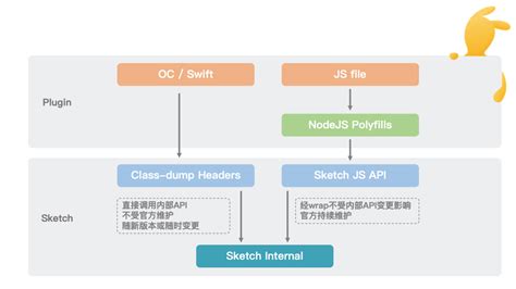 积木sketch Plugin:设计同学的贴心搭档sketch 导入 Antd Csdn博客 积木sketch Plugin:设计同学的贴心搭档sketch 导入 Antd Csdn博客