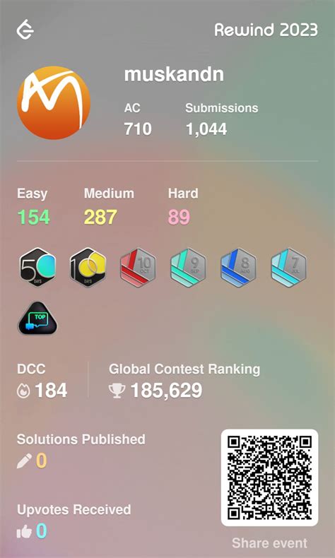 𝗟𝗲𝗲𝘁𝗖𝗼𝗱𝗲 𝟮𝟬𝟮𝟯 𝗥𝗲𝘄𝗶𝗻𝗱 What An Incredible Ride Its Been From The