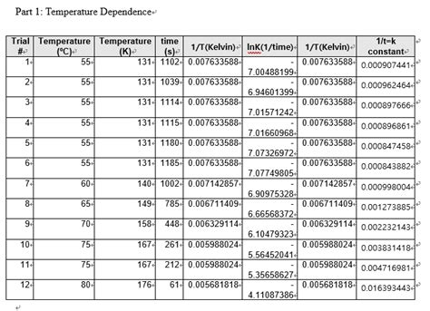 How To Calculate Activation Energy I Do Not Know How Chegg Com