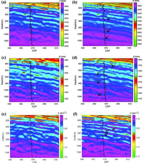 Depth Domain Estimation Results Namely The P Wave Velocity α A B
