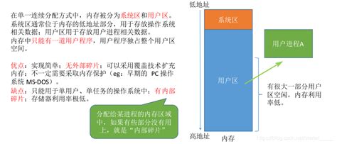 内存管理 —— 连续分配管理方式连续分配的的内存管理实验实例 Csdn博客