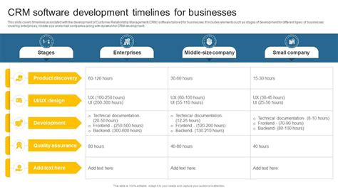 Crm Software Development Timelines For Leveraging Effective Crm Tool In Real Estate Company Ppt
