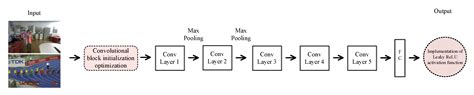 Mathematics Free Full Text Enhancement Siamfc Tracker Algorithm