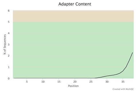 Atac Sequence Analysis Bioinformatics Workbook