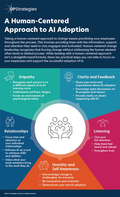 human centered approach to ai adoption gp strategies