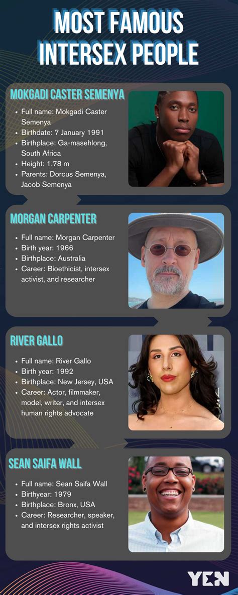 Who Are The Most Famous Intersex People A List Of The Top 15 Most Outspoken Yencomgh