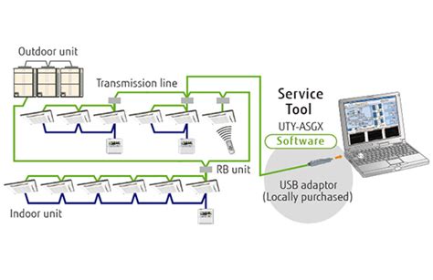Common Features COMMERCIAL PRODUCTS AIRSTAGE VRF Systems FUJITSU GENERAL United States