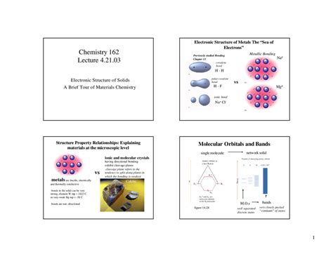 Electronic Structure Of Solids A Brief Tour Of Materials Chemistry Chem 162 Docsity