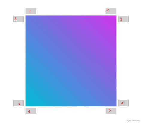 【前端demo】css border radius可视化 原生实现 fancy border radius generator csdn博客