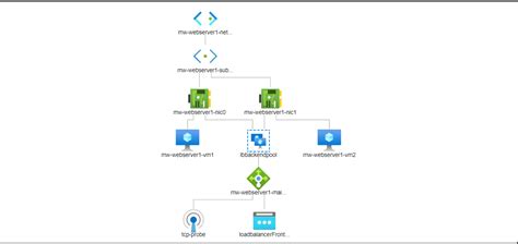 GitHub Miriamwanjo Azure Cloud DevOps Build A Webserver