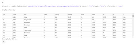 Reading Csv Files From Microsoft Azure Using R Stack Overflow