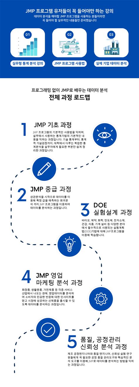 Jmp 활용 데이터 분석 기초 과정