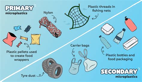 What Are Microplasticsmodern Milkman