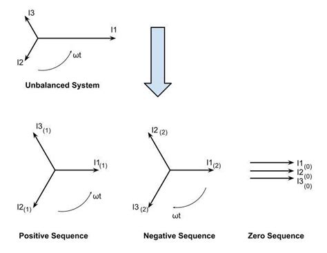 what is voltage unbalance electrical volt