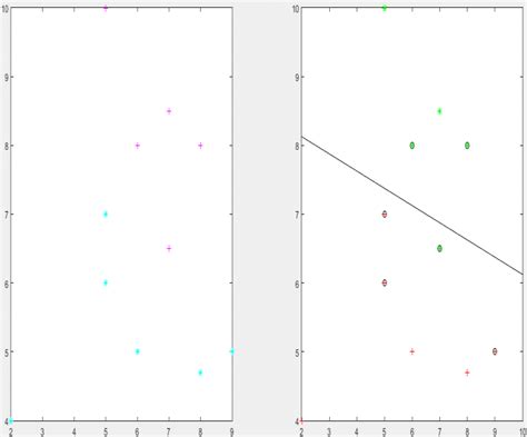 Two Dimension Linear Support Vector Machine Download Scientific Diagram