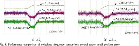 Figure 8 From A Novel Rotor Position Error Calculation Method Using A Rotation Matrix For A