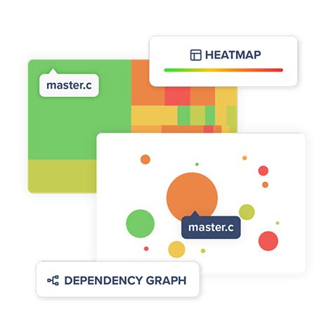 Embold Static Code Analysis Platform