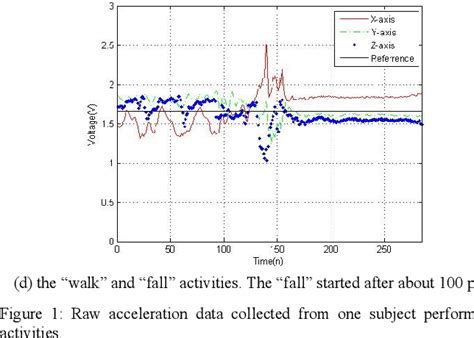 Figure 1 From Generative Models For Automatic Recognition Of Human