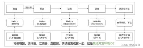 【百问网智能家居 基于单片机最小系统stm32f103c8t6mini的入门学习】stm32 W51100 实现 浏览器 Csdn博客