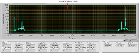 Optimizing Current Consumption BT Audio SDK V Documentation