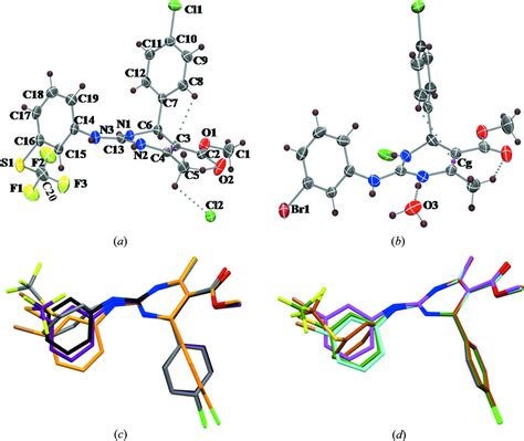 IUCr Polymorphism In Two Biologically Active Dihydropyrimidinium Hydrochloride Derivatives