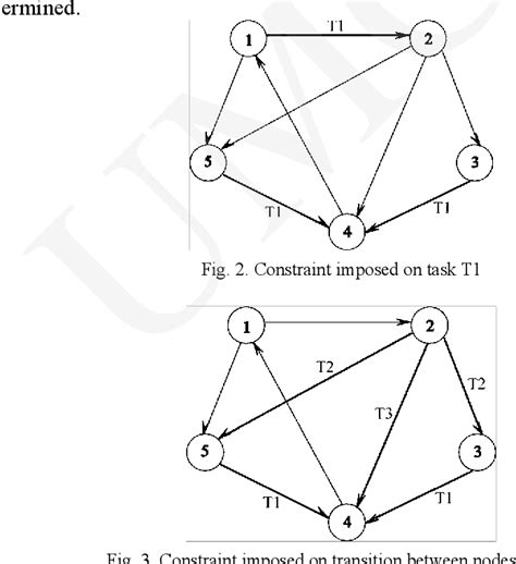 figure 1 from validation of reactive embedded systems against