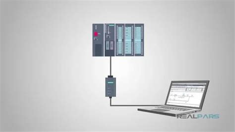 Serial Ethernet Programmable Logic Controllers Custom 1ph At ₹ 20000 Piece In Mumbai