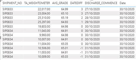 Solved Datediff Between Date Column And Selectedvaluedat