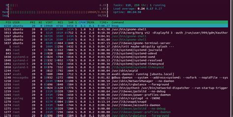 understanding load average in linux operating system