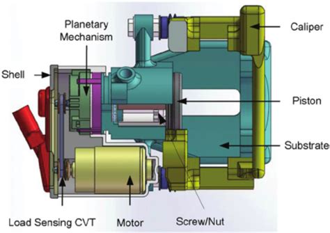 The Structure Of The Novel Epb Actuator Download Scientific Diagram