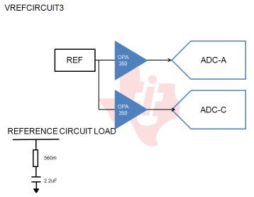 FAQ ADC Reference In TMS F DZWT C Microcontrollers Forum C