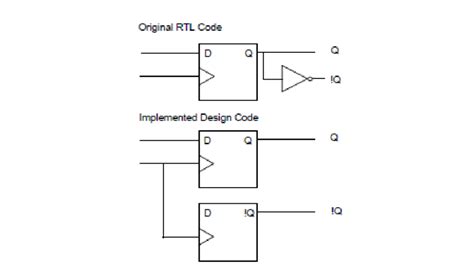 Figure Three Synthesis Optimization Issues Download Scientific Diagram