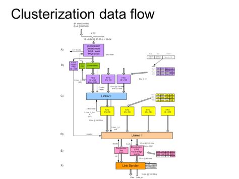 fpga based signal processing for the lhcb vertex detector and silicon