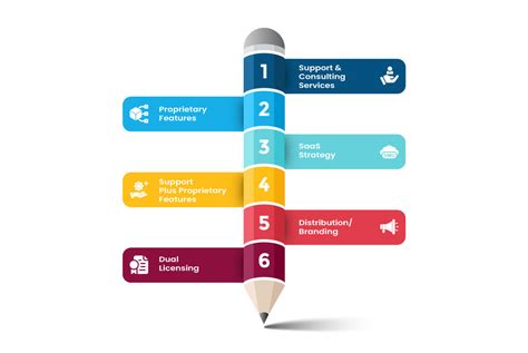 Open Source Software Development A Complete Overview