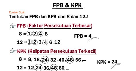 Cara Mudah Mencari Fpb Panduan Lengkap Lkombis