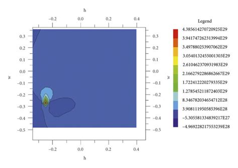 Contour Map Of The Two Dimensional Relationship Of The Overflow Width